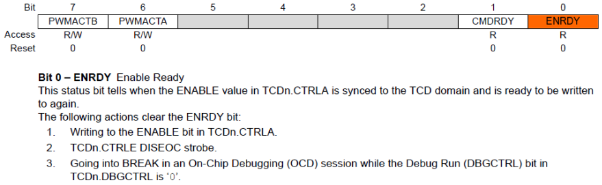 Generating Two PWM Signals in One Ramp Mode