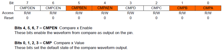 Generating Two PWM Signals in One Ramp Mode