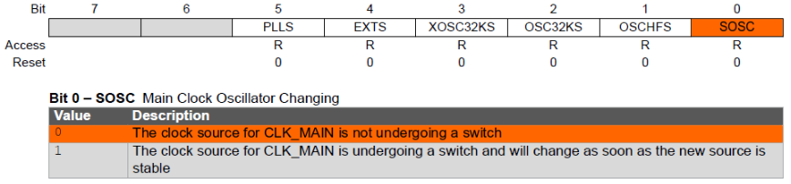 Generating Two PWM Signals in One Ramp Mode