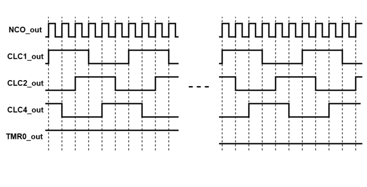 Driving a Stepper Motor as a Metronome with a Fixed Number of Beats per ...