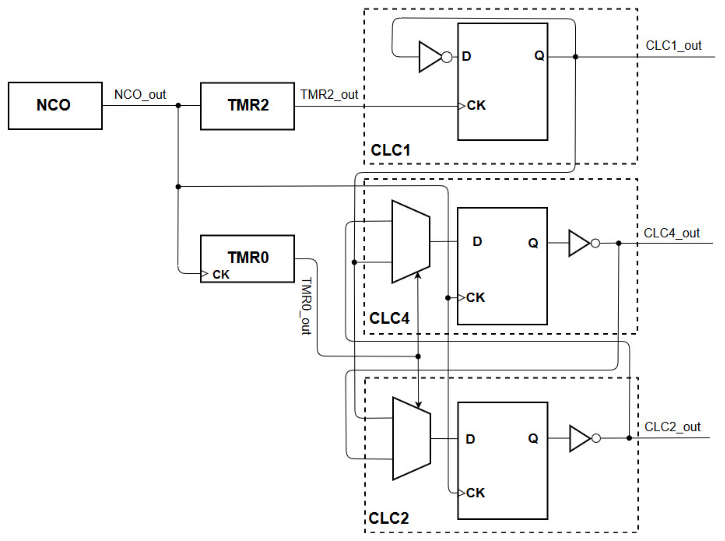 Driving a Stepper Motor as a Metronome with a Fixed Number of Beats per ...