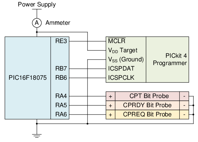 Circuit Setup