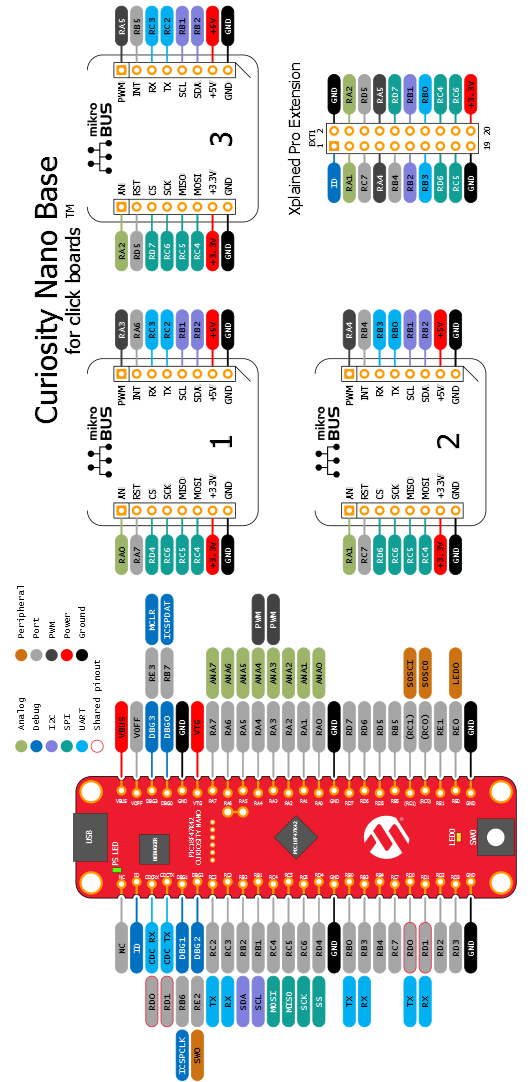 Curiosity Nano Base for Click boards