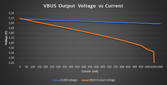 VBUS Output Pin