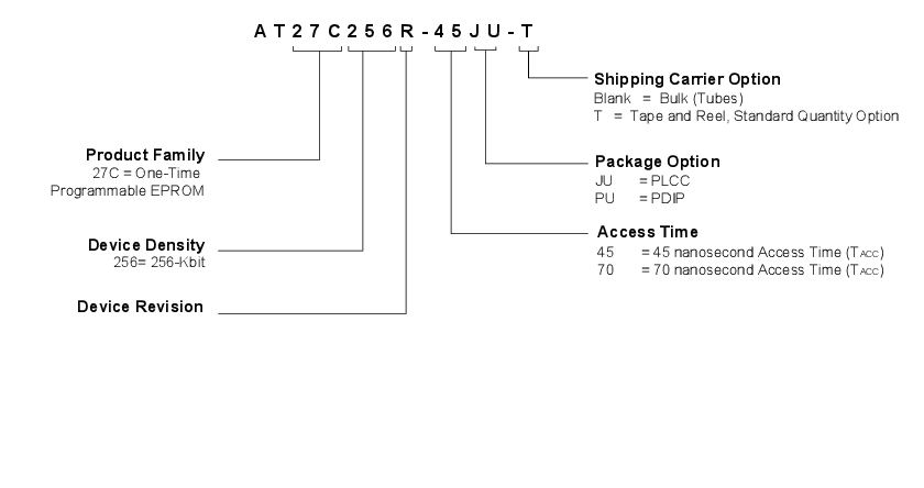 Product Identification System