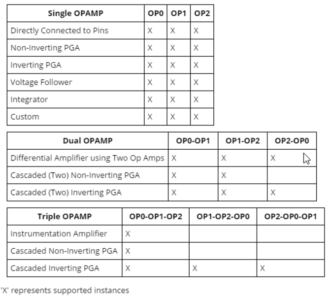 Configure OP0 As A Non Inverting PGA Using Atmel START configure-op0-as-a-non-inverting-pga-using-atmel-start