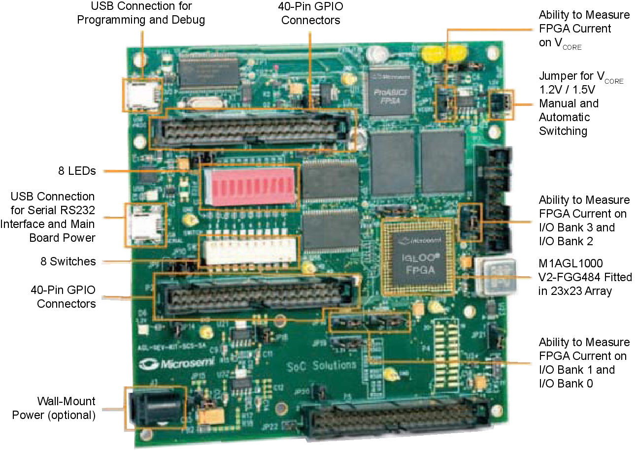 ARM® Cortex®-M1-Enabled IGLOO® Development Kit Quickstart Card
