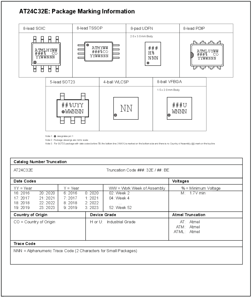 Package Marking Information