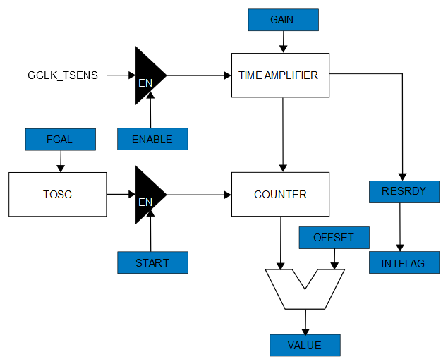 40.3 Block Diagram