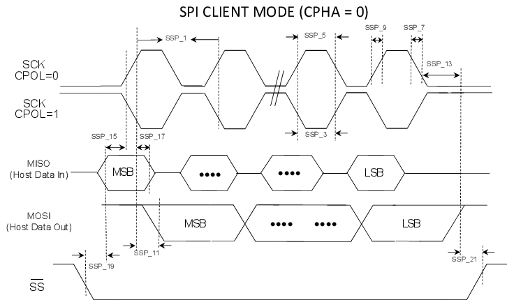 43.22 Serial Peripheral Interface (SERCOM SPI) Mode Electrical ...