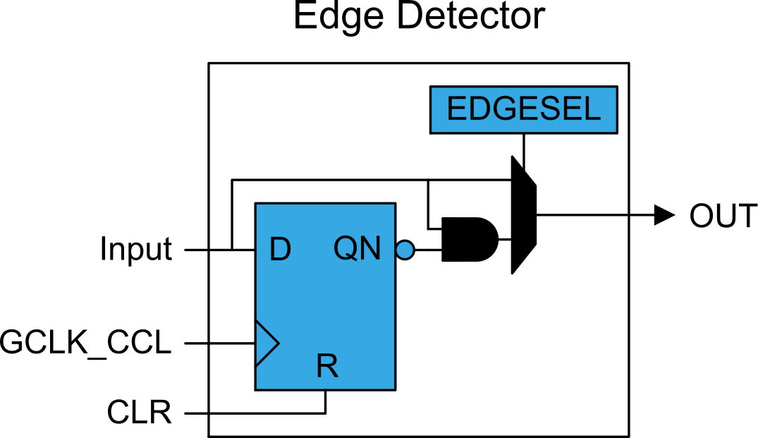 35.6.2.6 Edge Detector