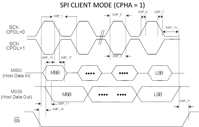 44.17 Serial Peripheral Interface (SERCOM SPI) Mode Electrical ...