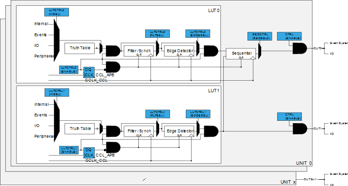 35.3 Block Diagram