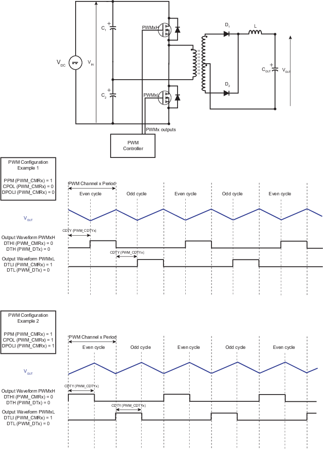 50.6.2.5.1 PWM Push-Pull Mode