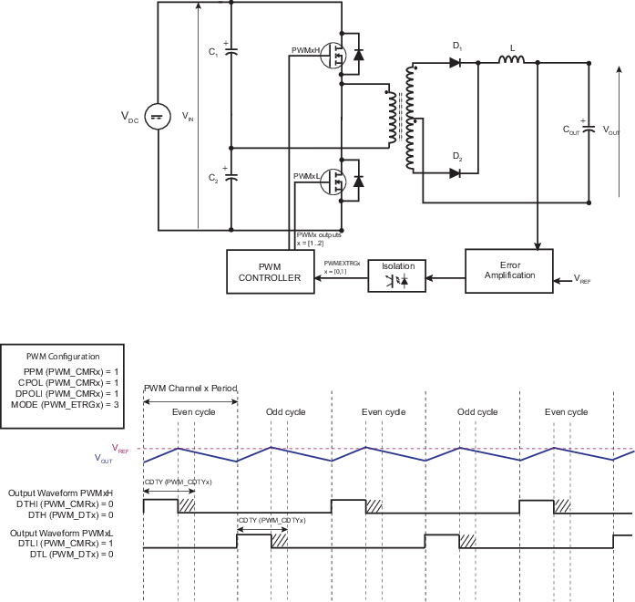 50.6.2.5.1 PWM Push-Pull Mode