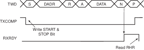 42.7.3.4 Host Receiver Mode