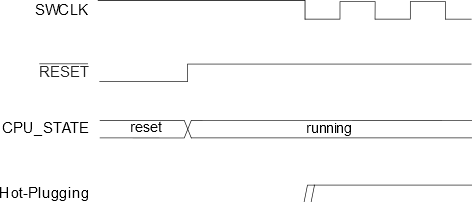 15.6.3.2 Hot Plugging