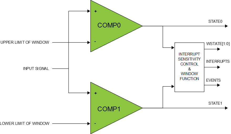 43.6.4 Window Operation