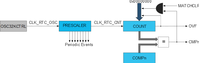 25.3 Block Diagram