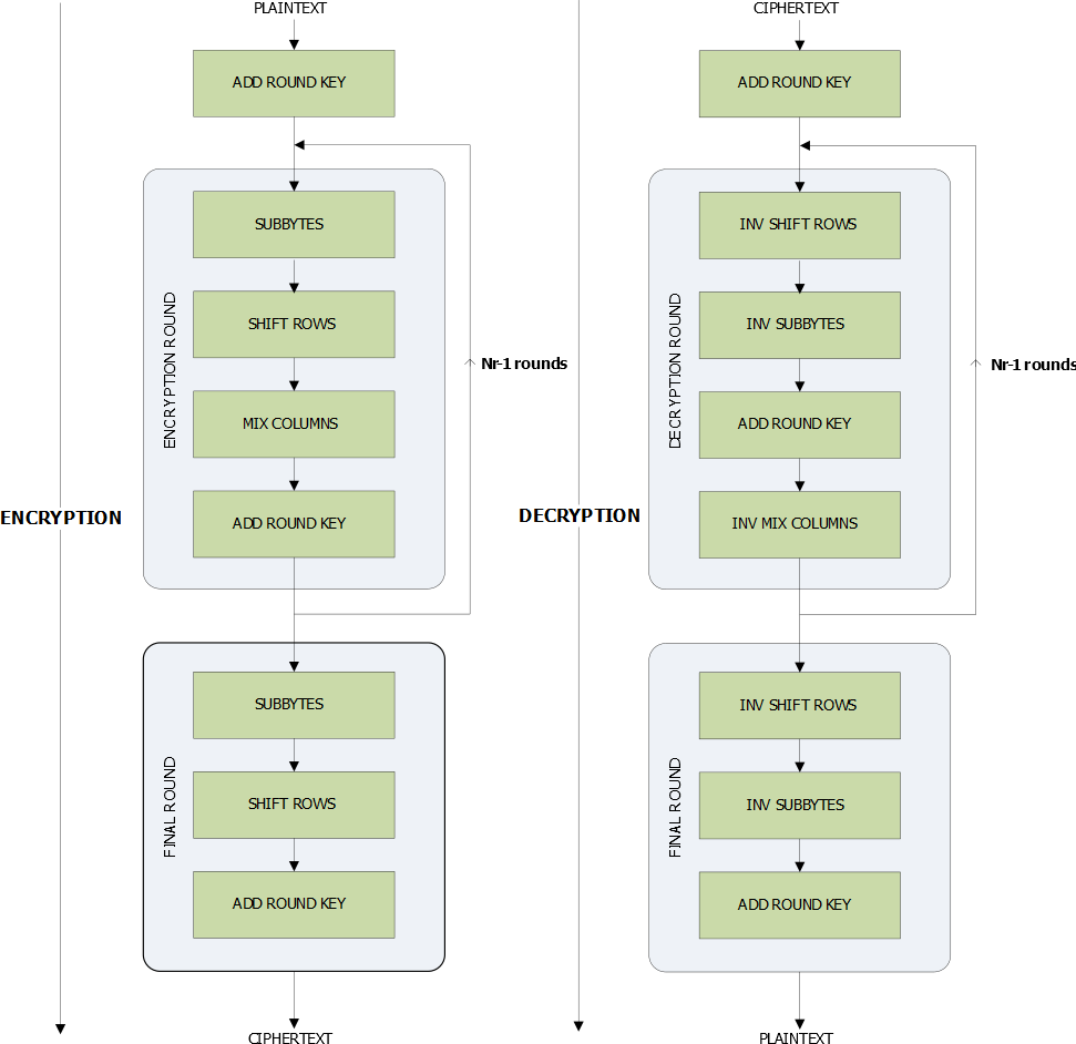 38.3 Block Diagram