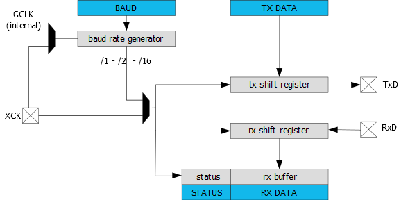 32.3 Block Diagram