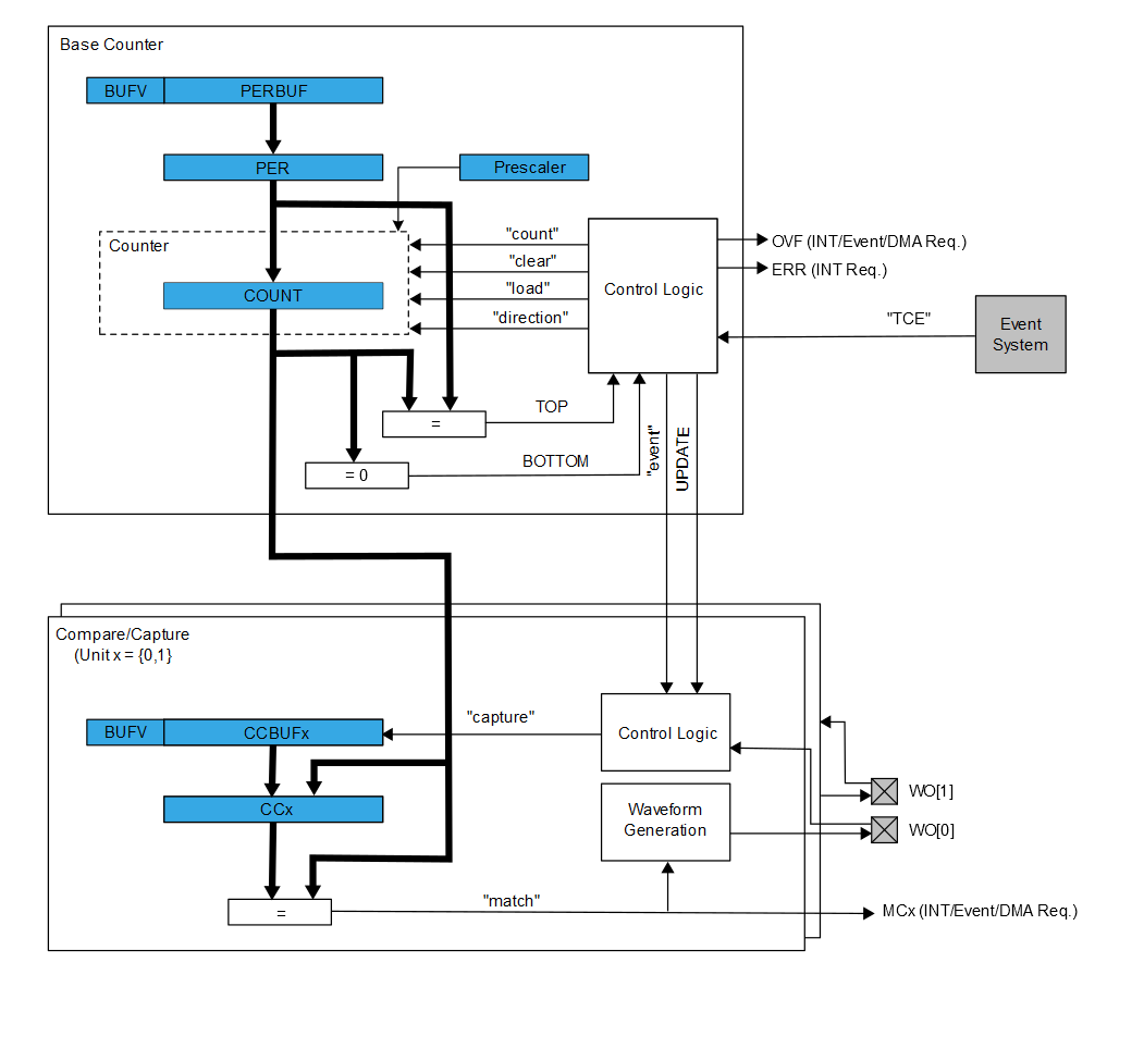 35.3 Block Diagram