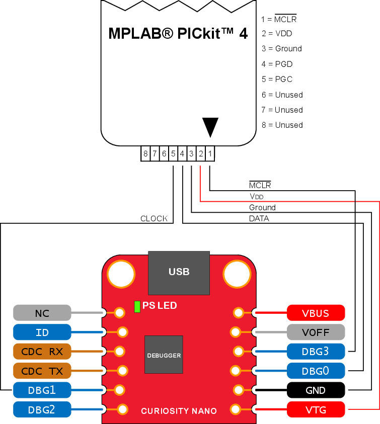 4.6 Connecting External Debuggers
