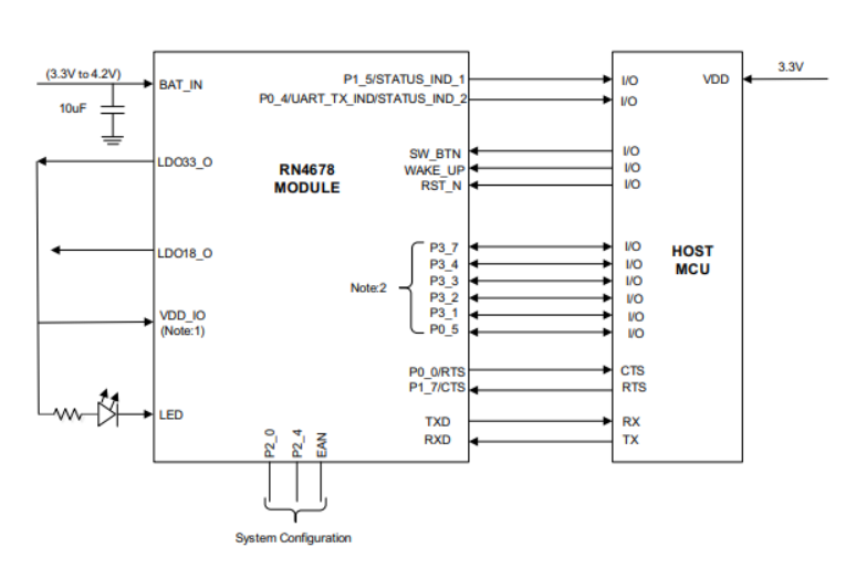 3 Hardware Connections