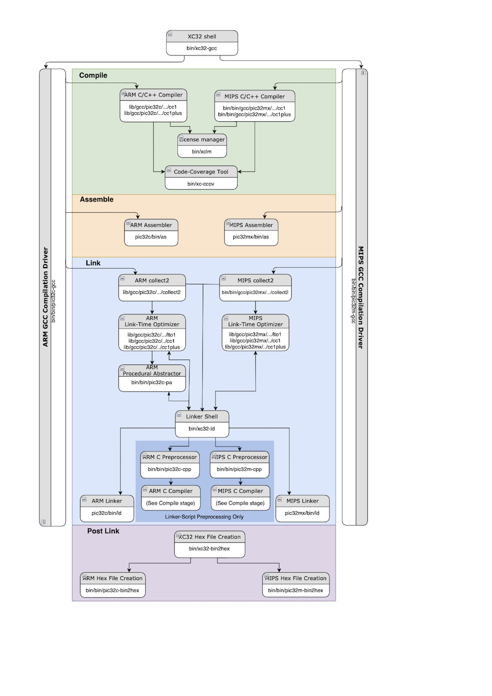 5.2.1 The Compiler Applications