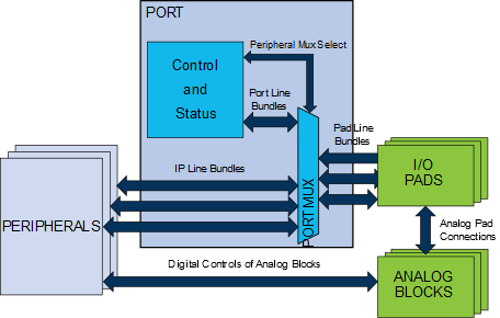 28.3 Block Diagram