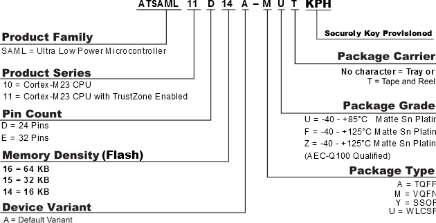 Product Identification System
