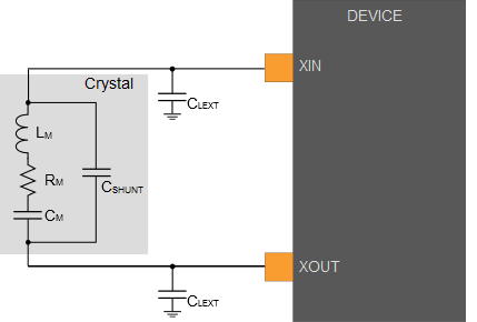 46.13.1 Crystal Oscillator (XOSC) Characteristics