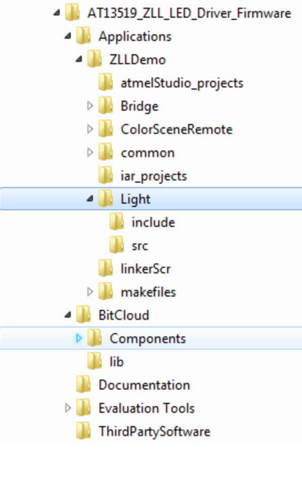 2.1 Source Code Organization
