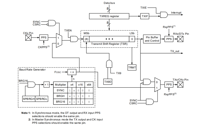 1.8 Getting Started with UART