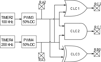 1.10 Getting Started with CLC