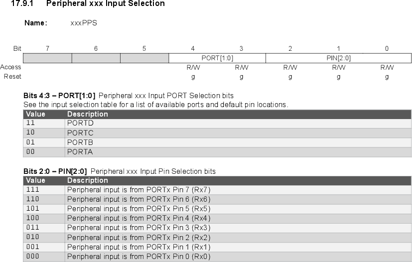 1.8 Getting Started with UART