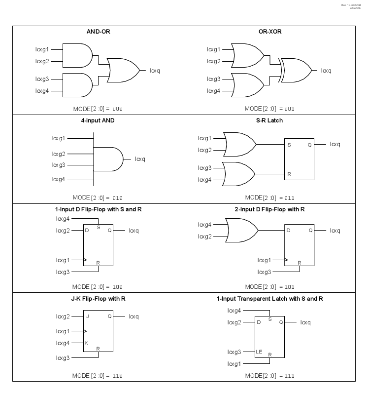 1.10 Getting Started with CLC