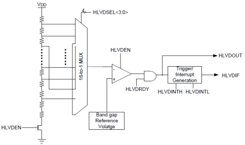 1.12 Getting Started with HLVD