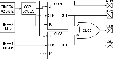 1.10 Getting Started with CLC