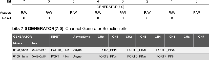 9 Getting Started with TCB