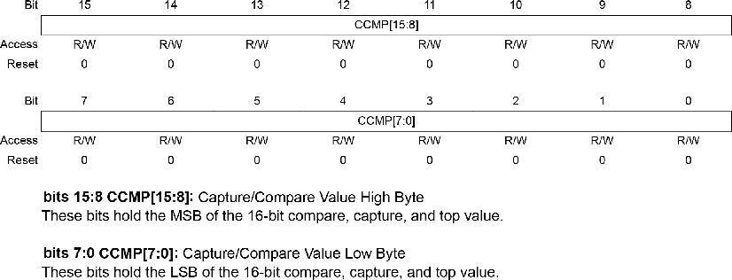 9 Getting Started with TCB