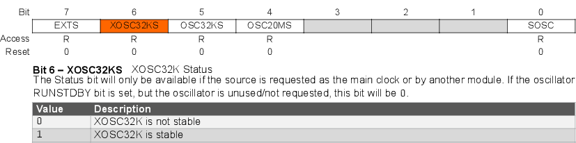 11 Getting Started with RTC