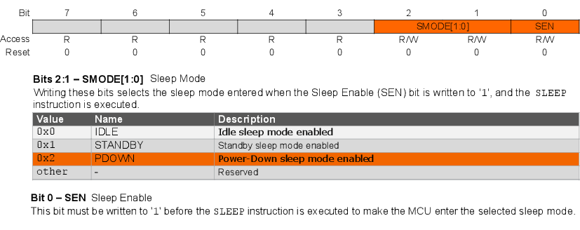 11 Getting Started with RTC