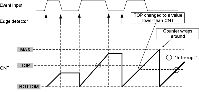 9 Getting Started with TCB