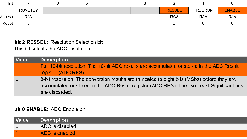 4 Getting Started with ADC