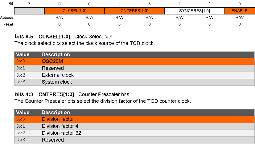 10 Getting Started with TCD