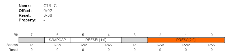 2 AVR1000b Getting Started with Writing C-Code for AVR® MCUs