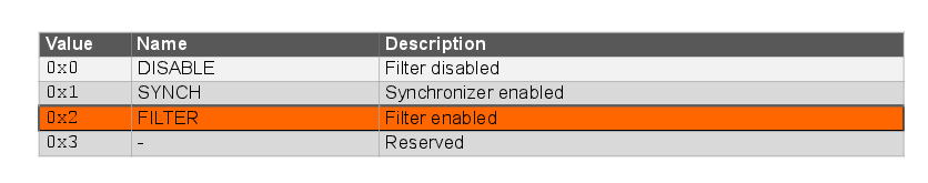 5 Getting Started with CCL