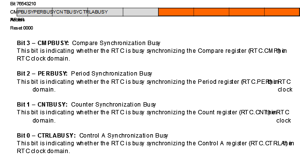 11 Getting Started with RTC