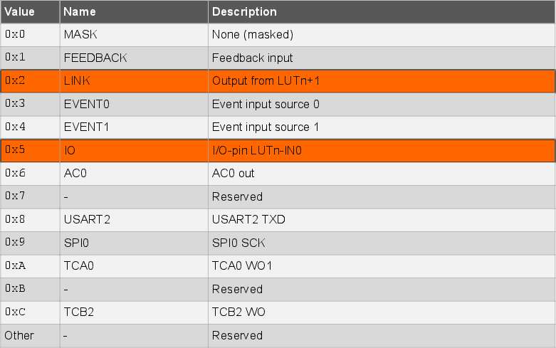 5 Getting Started with CCL